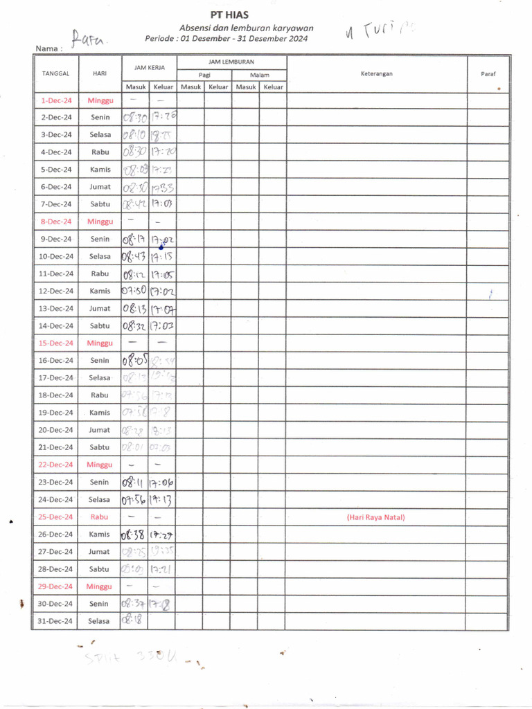 Absen Rafa Desember 2024 | PDF