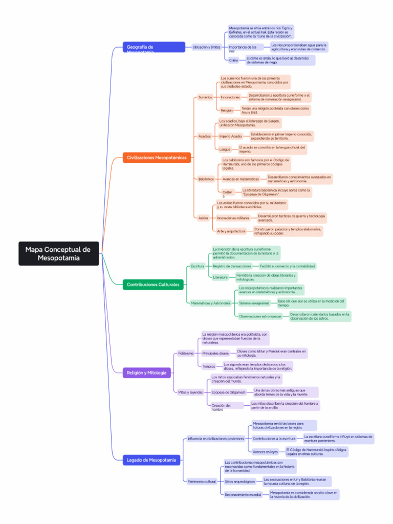 Mapa Conceptual de Mesopotamia | PDF | Mesopotamia | Babilonia