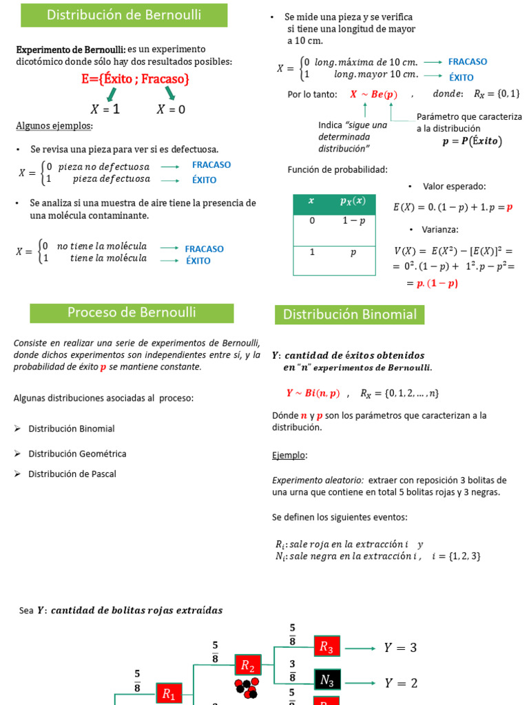 Distr. de Bernoulli y Binomial | PDF | Modelos estadísticos | Teoría de ...