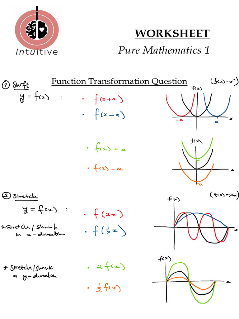WORKSHEET - Function Transformation Question | PDF