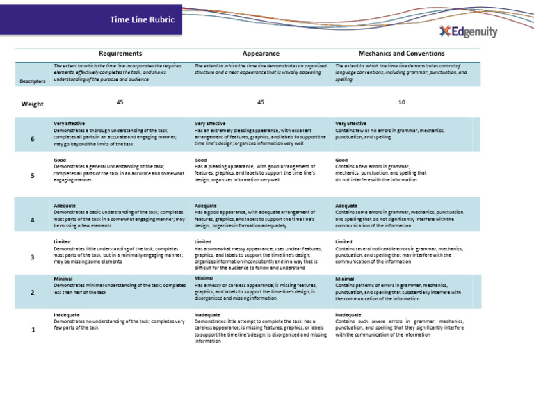 Project-Time Line-Rubric | PDF | Communication | Human Communication