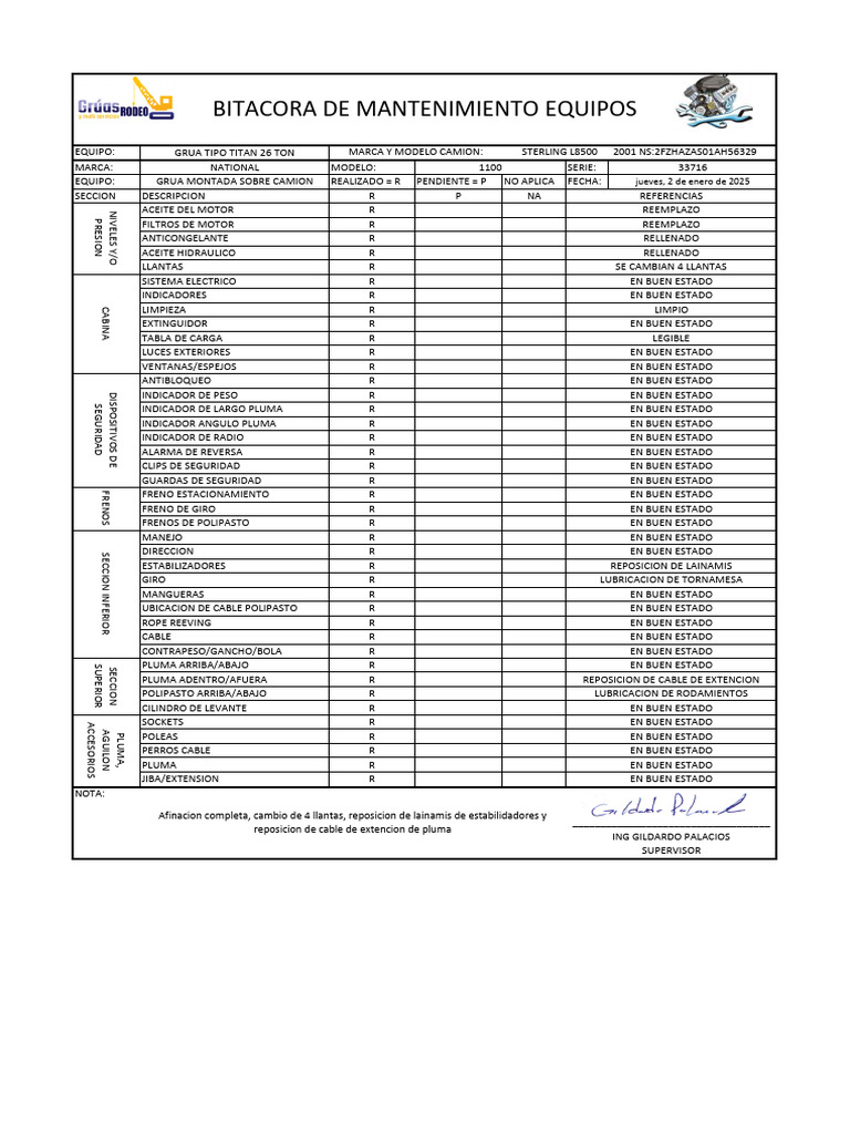 Bitacoras de Mantenimiento Titan 26 Ton 02-01-2025 - 061704 | PDF | Vehículo de motor | Vehículos