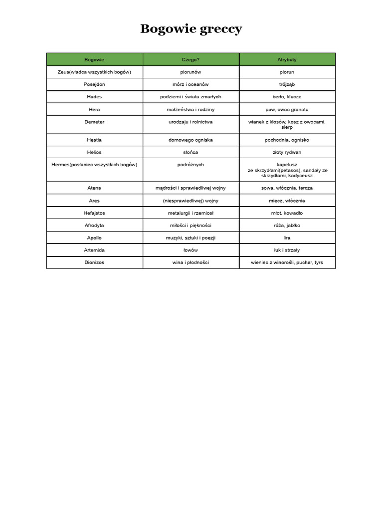 Bogowie Greccy | PDF