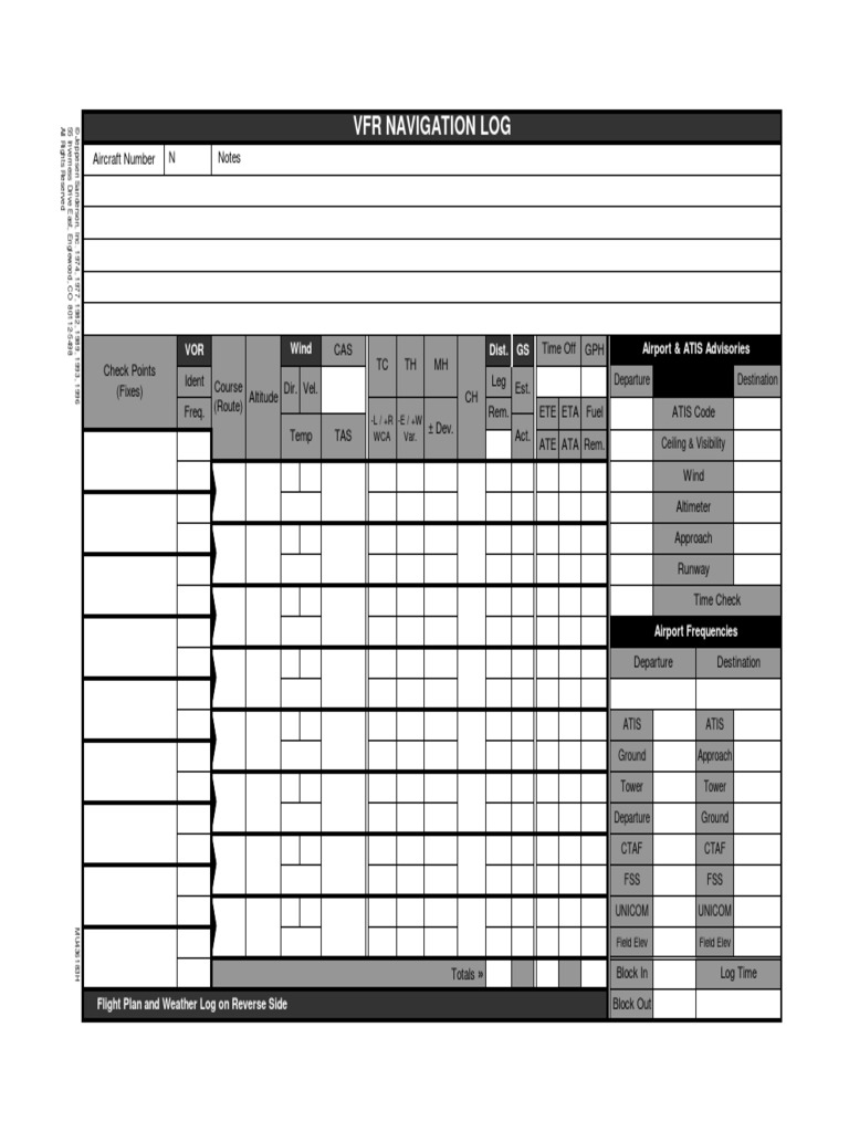 VFR Flight Plan and Weather Log | PDF | Transponder (Aeronautics ...