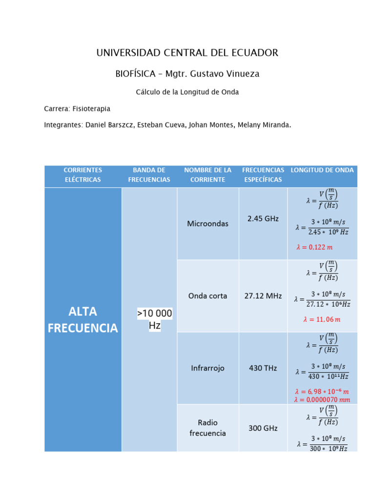 Cálculo de Longitud de Onda | PDF | Hertz | Frecuencia