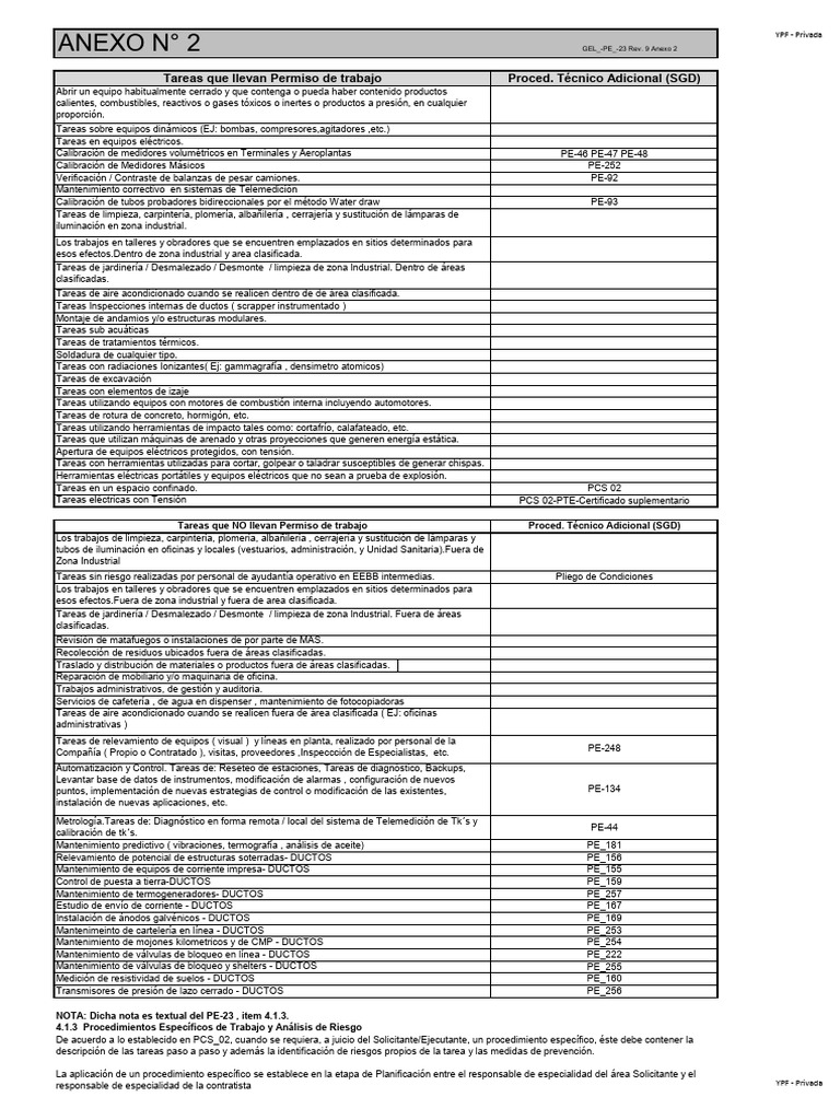 PE-23 Anexo2 Listado Tareas | PDF | Ingeniería mecánica