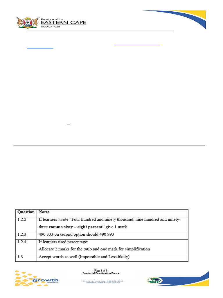 Maths Lit P1 - Erratum - June Common 2024 | PDF