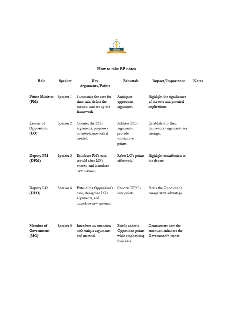 How To Take BP Notes | PDF | Animal Testing | Innovation