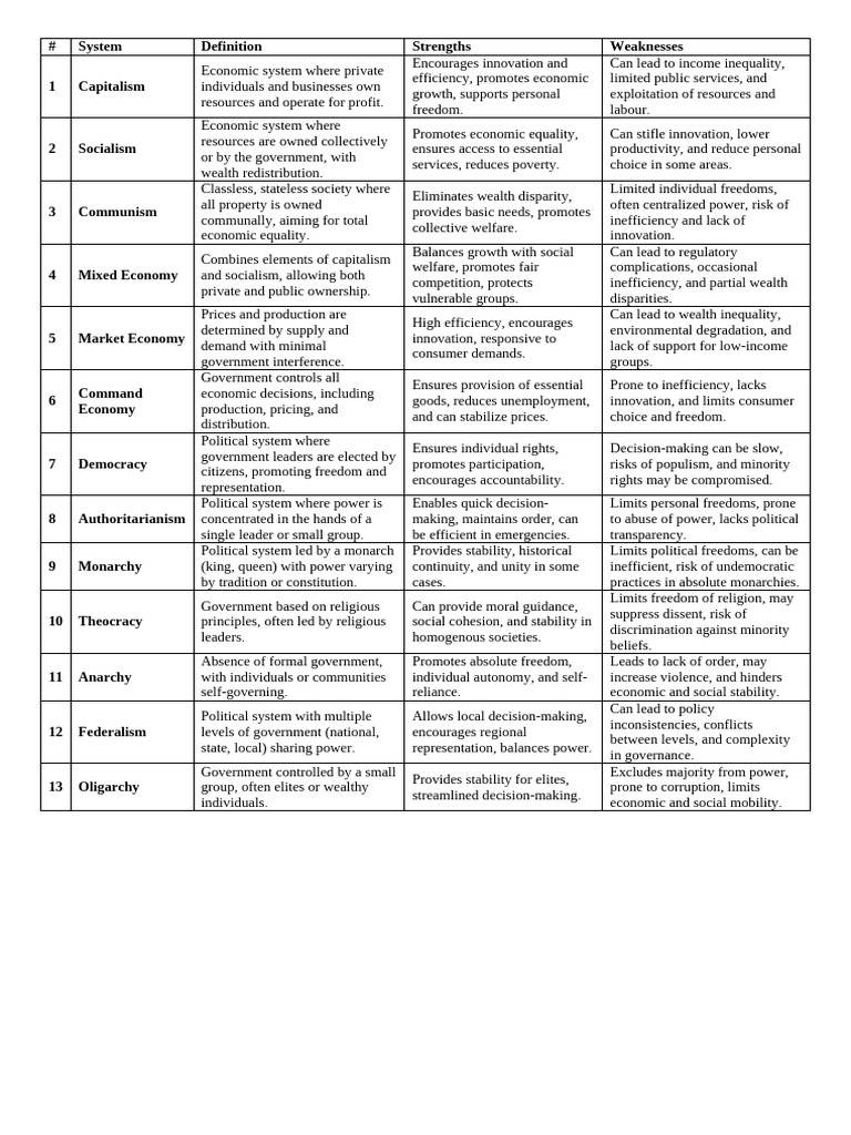 economic and political Systems | PDF | Economics