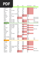 Tui Planting Calendar Poster | PDF | Vegetables | Crops