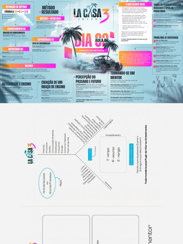 MAPAMENTAL-LCD3-DIA02-AULA02[NOITE]-07.05 | PDF