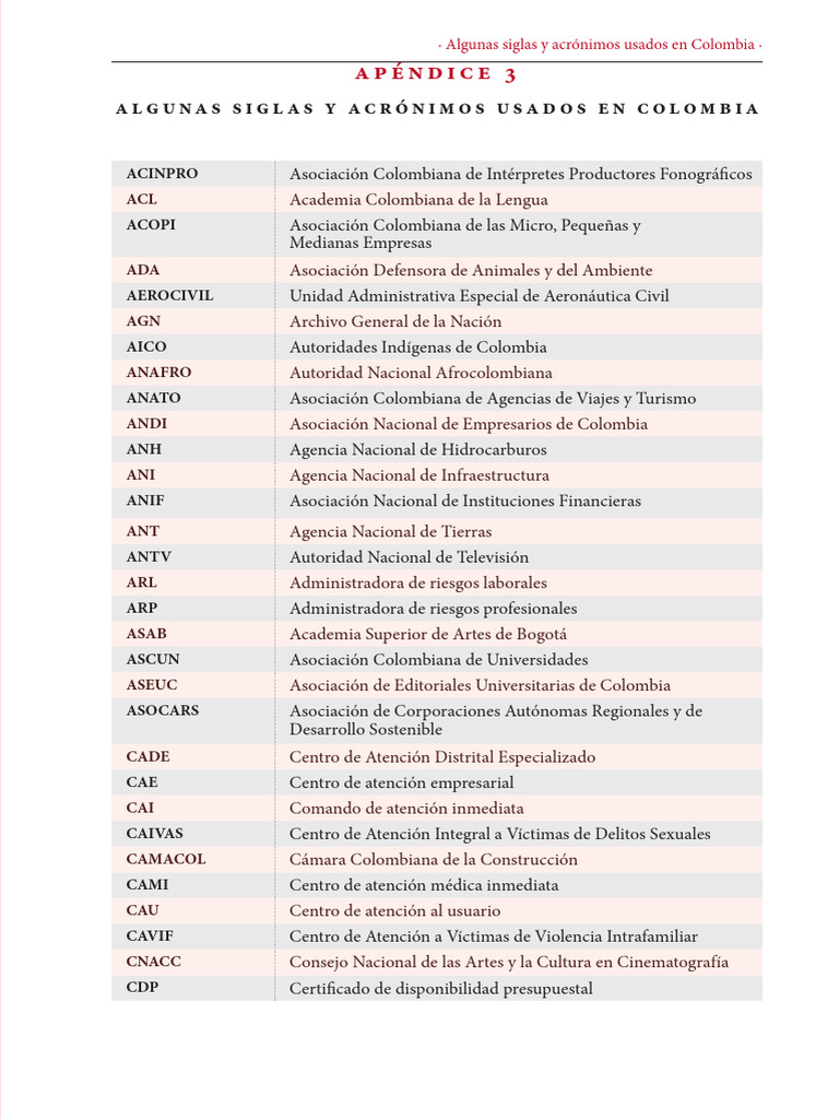 Siglas y acrónimos en Colombia | PDF | Colombia