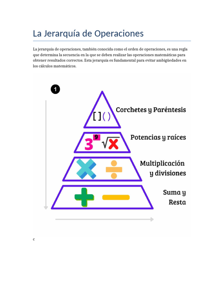 Jerarquia Operaciones | PDF