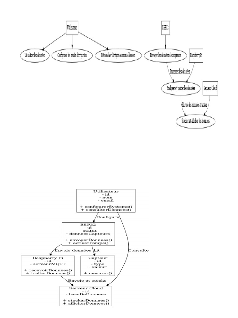 Usecase - Class Diagrams | PDF