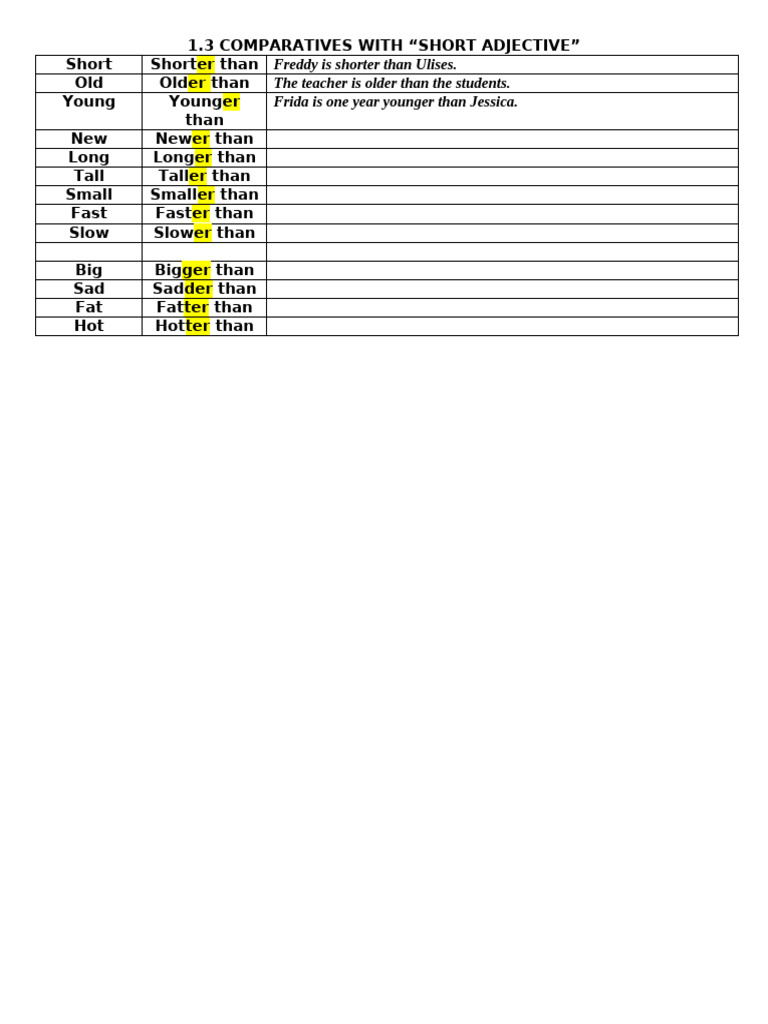 Bas3 1.3 Short Comparative Adjectives List | PDF