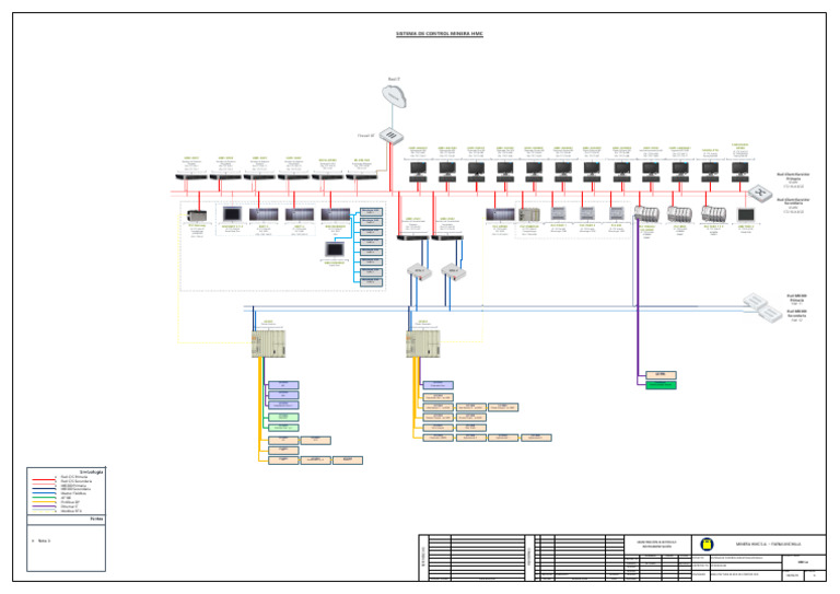 Sistema de Control HMC Michilla Reva | PDF | Redes de computadoras | Tecnología de información y ...
