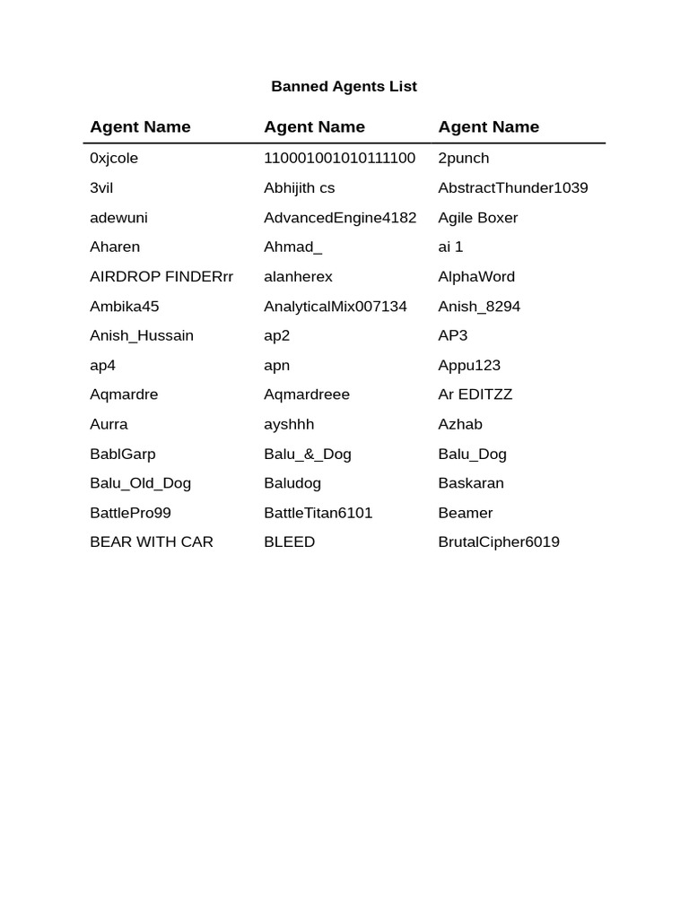 Banned Agents List | PDF | Hip Hop | Urban Street Dance And Music