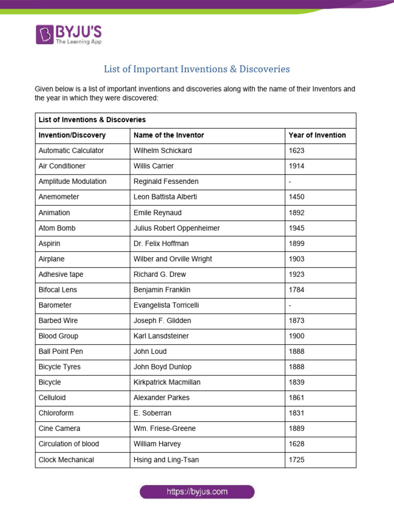 List of Important Inventions Discoveries | PDF
