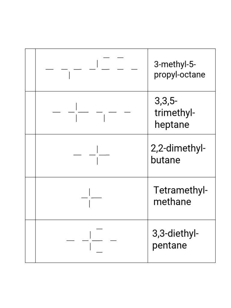 Naming Alkanes Worksheet 2 | PDF | Alkane | Hydrogen Compounds