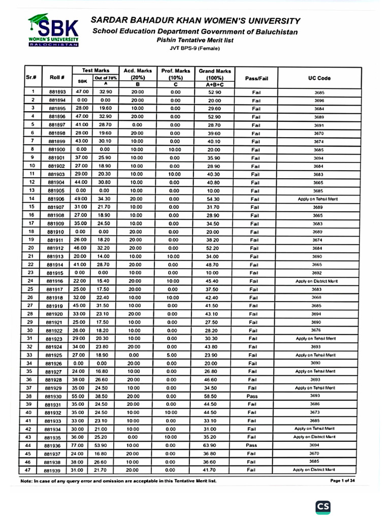 Pishin JVT F SBK Merit List by - Education Learners - YouTube Channel | PDF