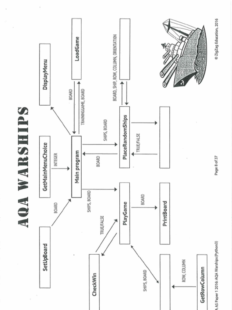 Warships Theory Questions | PDF
