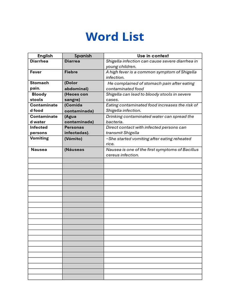 wordlist 2 | PDF