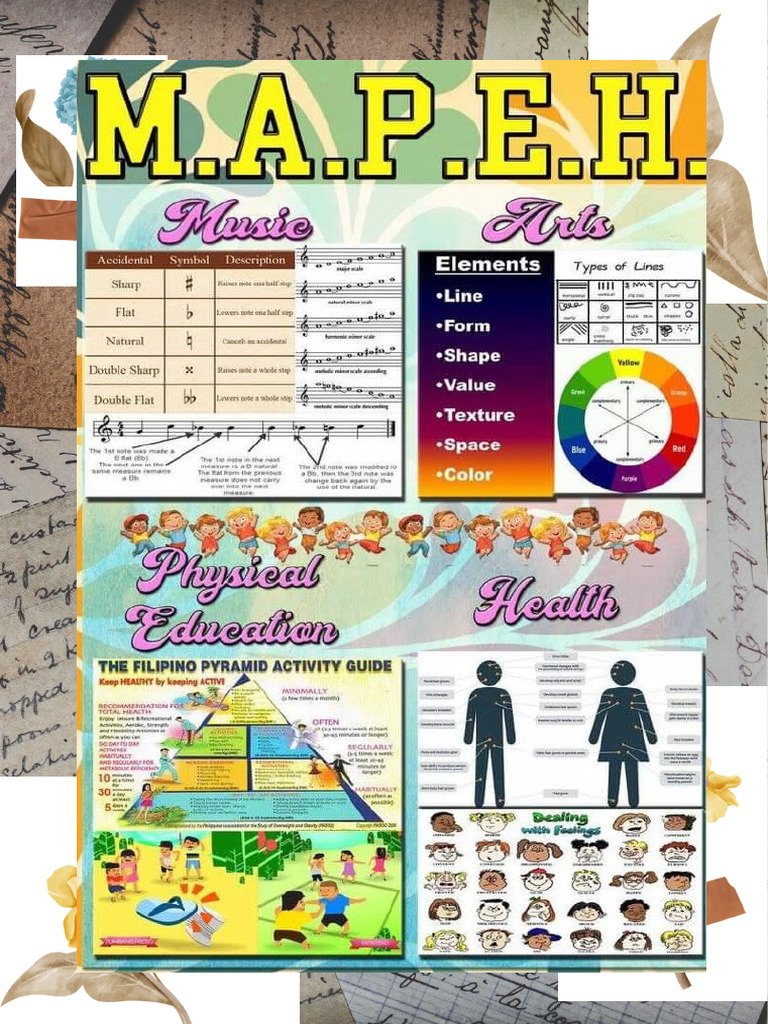 mapeh (1) | PDF