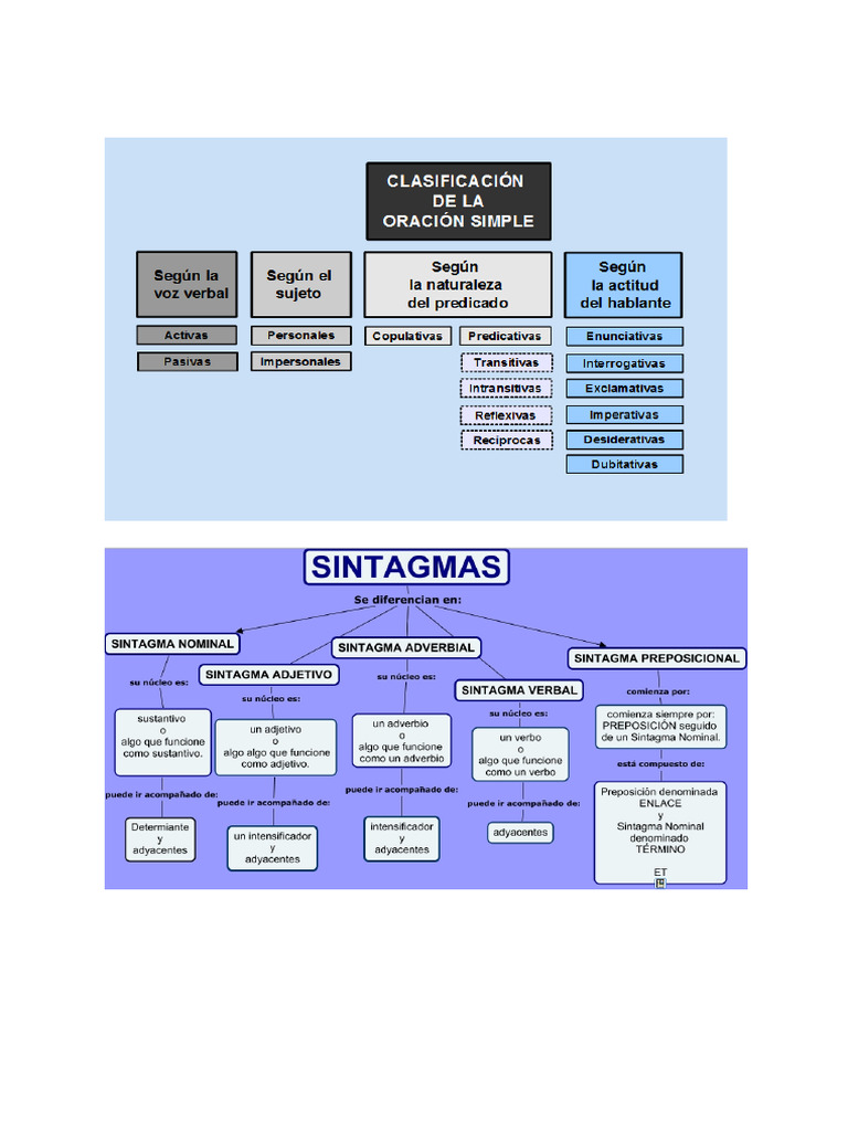 Oraciones Simples, Sintagmas y Sintaxis | PDF