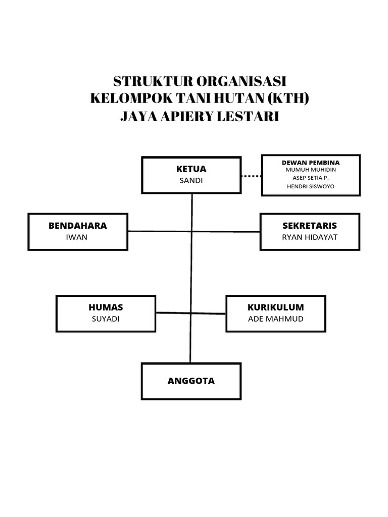 Struktur Organisasi KTH Jas Rev | PDF