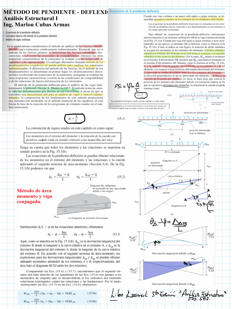 Método de Pendiente Deflexión en Vigas - Análisis Estructural - Ing. Marlon Cubas | PDF