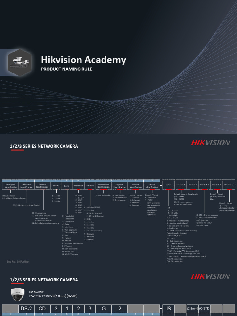 Hikvision Naming Rule v1 | PDF | Camera | Light Emitting Diode