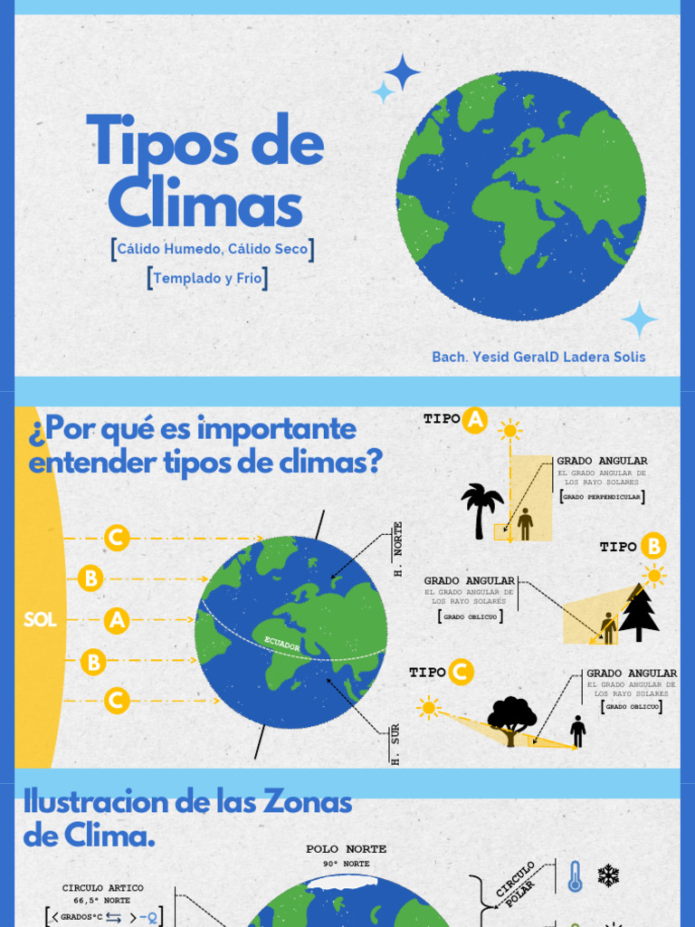 Tipos de Climas: Características y Ejemplos | PDF | Clima | Clima templado