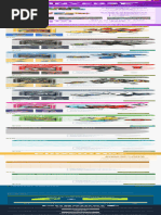 Restaurant Lingo Cheat Sheet | PDF | Restaurants | Menu