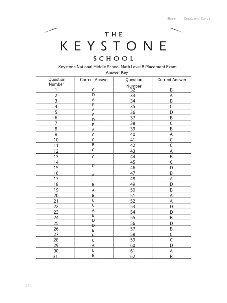 Keystone Math Level 8 Answer Key | PDF | Qualifications | Tests