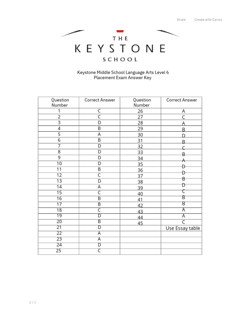 MS Language Arts Level 6 Placement Exam Answer Key | PDF