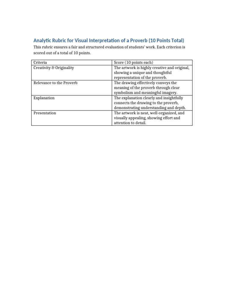 Visual Proverb Interpretation Rubric | PDF
