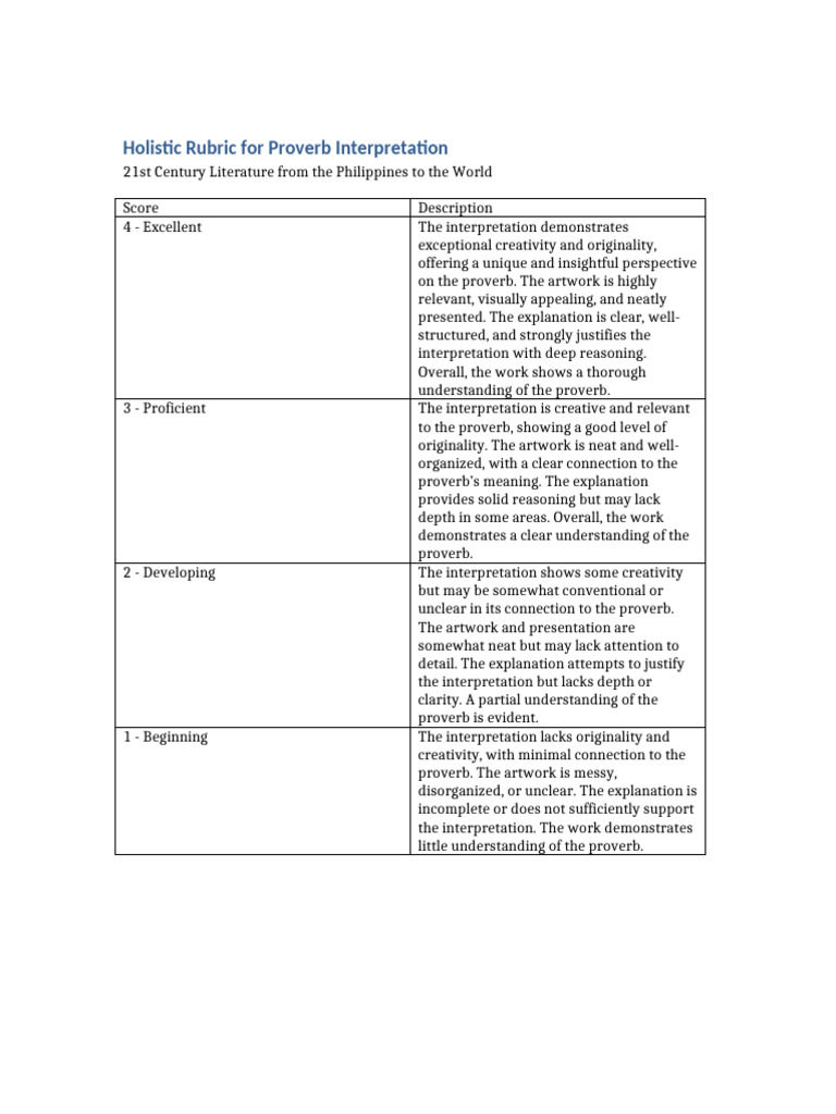Holistic Proverb Interpretation Rubric | PDF | Cognition | Cognitive ...