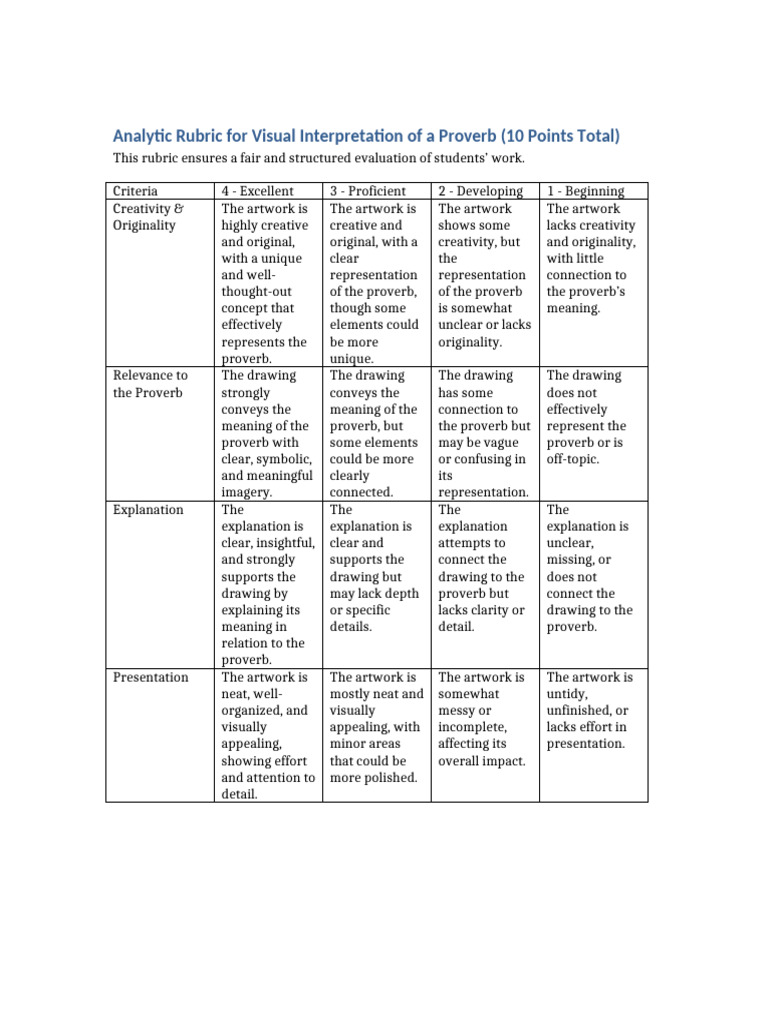 Analytic Rubric Visual Interpretation Pdf Cognition Cognitive Science