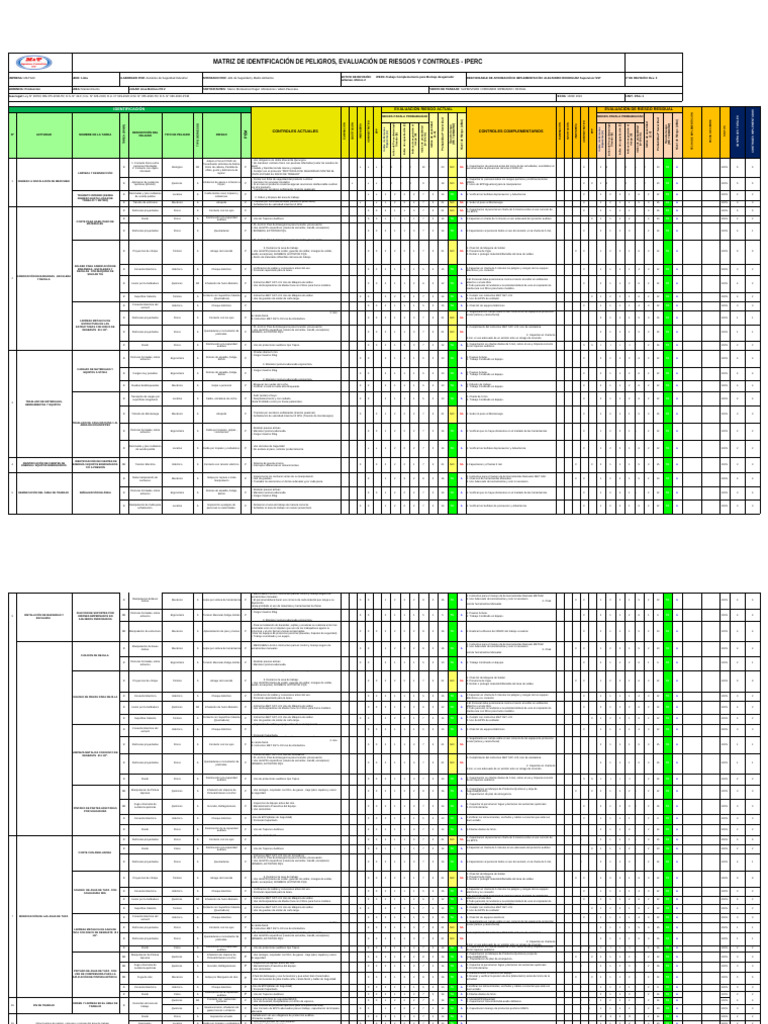 IPERC - Continuacion de Trabajos Complementario para Montaje Desgarrador Pallaman. Molino 2 | PDF