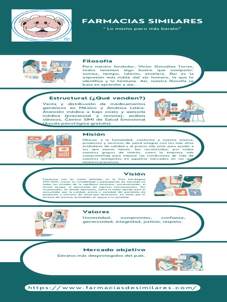 Farmacias Similares | PDF