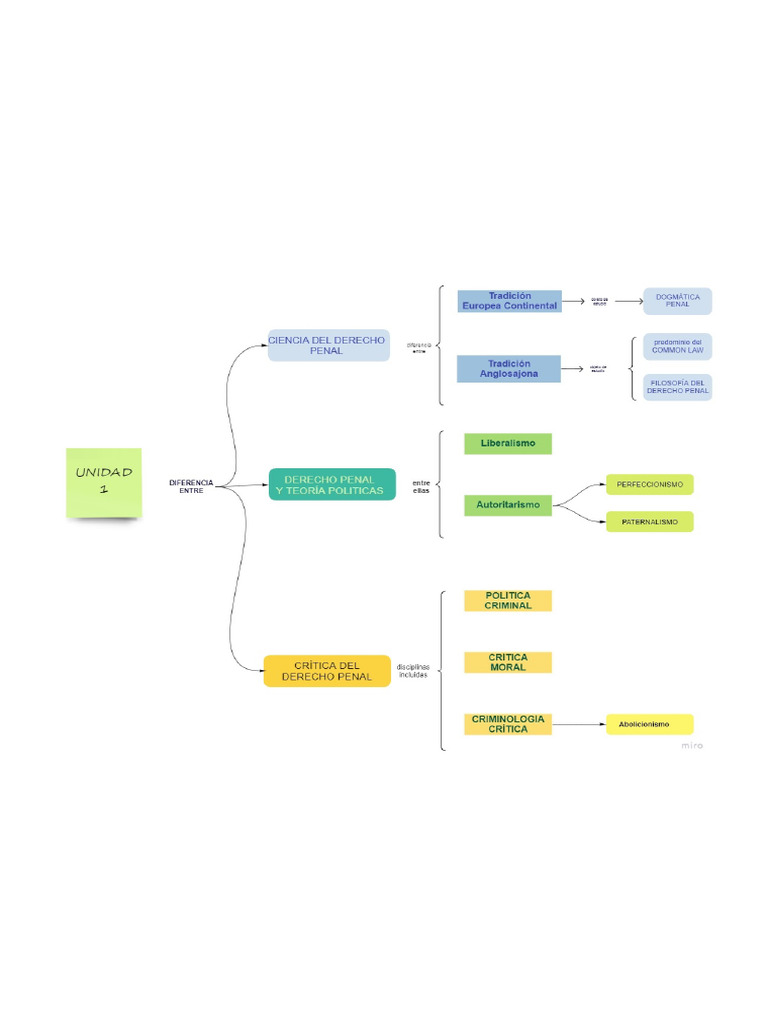 Mapas conceptuales | PDF