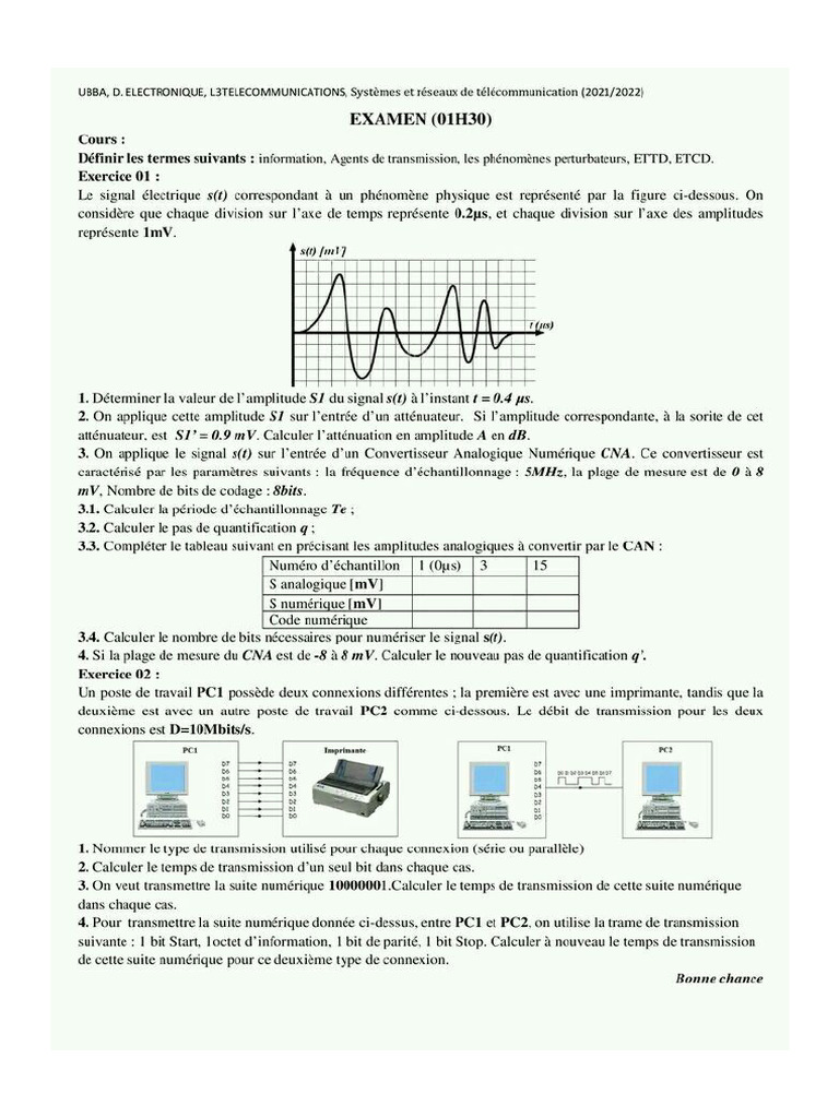 Examen1 Systèmes Et Réseaux de Télécommunication | PDF