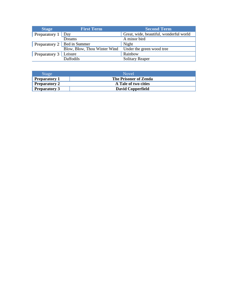 List of Poems and Novels | PDF