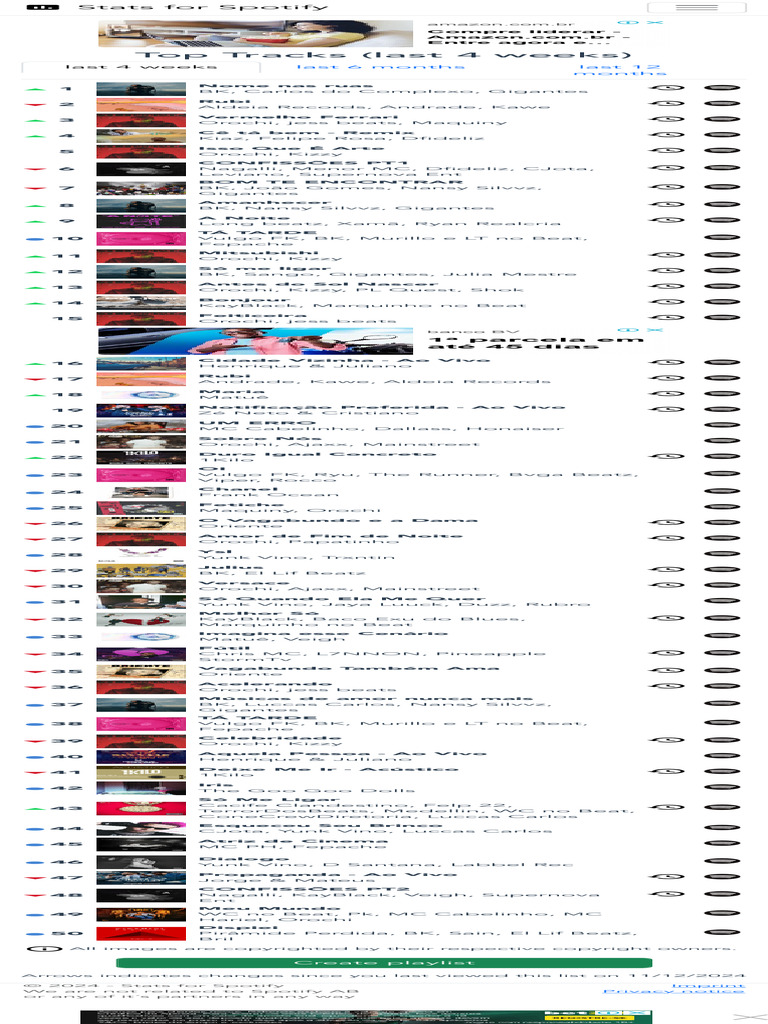 Top Tracks - Stats for Spotify | PDF