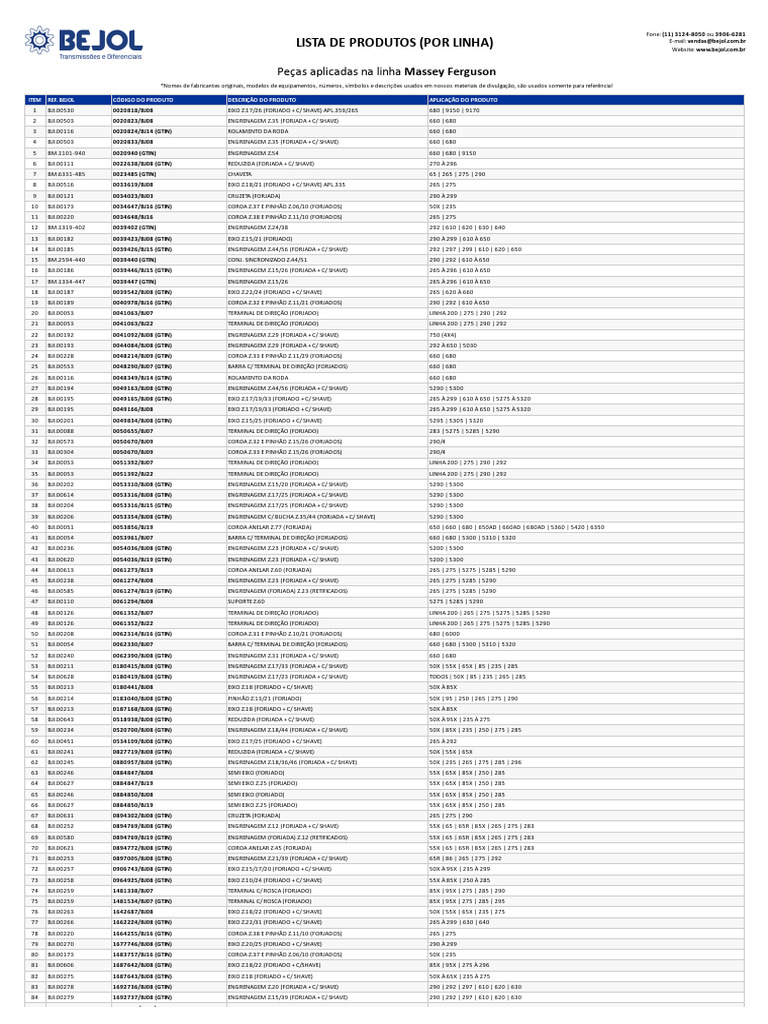 BEJOL = Lista de Produtos para a Linha = MASSEY FERGUSON (Atualizada em 16.03.2022) | PDF