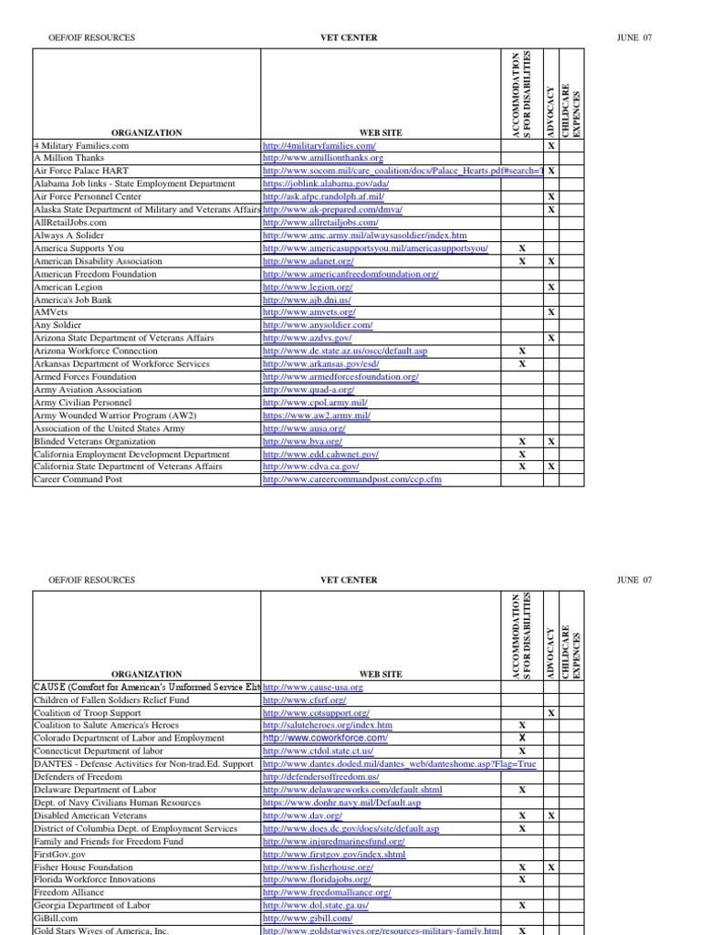 Reference Guide of All Army Resources[1] | Veteran | United States Army