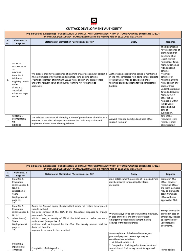 Pre Bid Queries Response STP | PDF