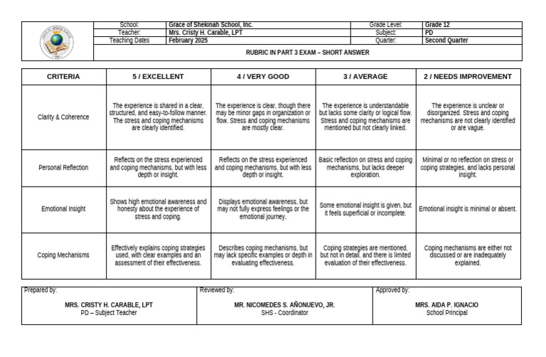Rubric-in-Part 3 Exam - PerDev | PDF | Emotions | Psychology