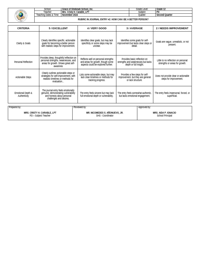 Rubric-in-Journal 2 - PerDev | PDF | Psychology | Psychological Concepts