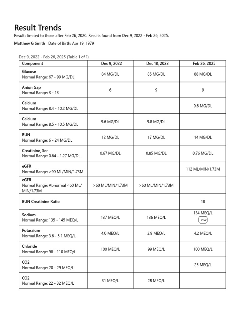 Result Trends - Basic Metabolic Panel - Feb 27, 2025 | PDF